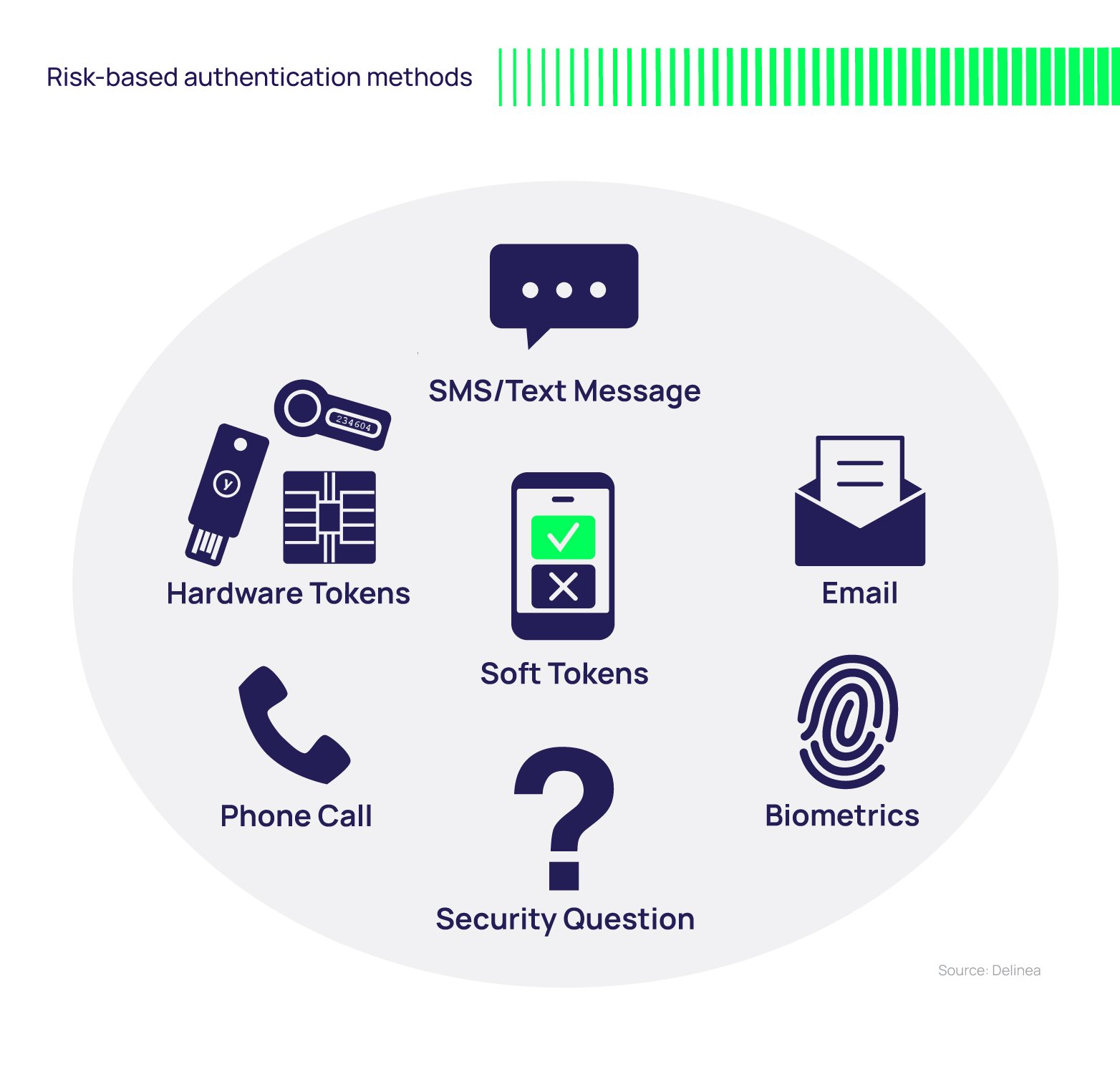 What Is Risk Based Authentication With Examples